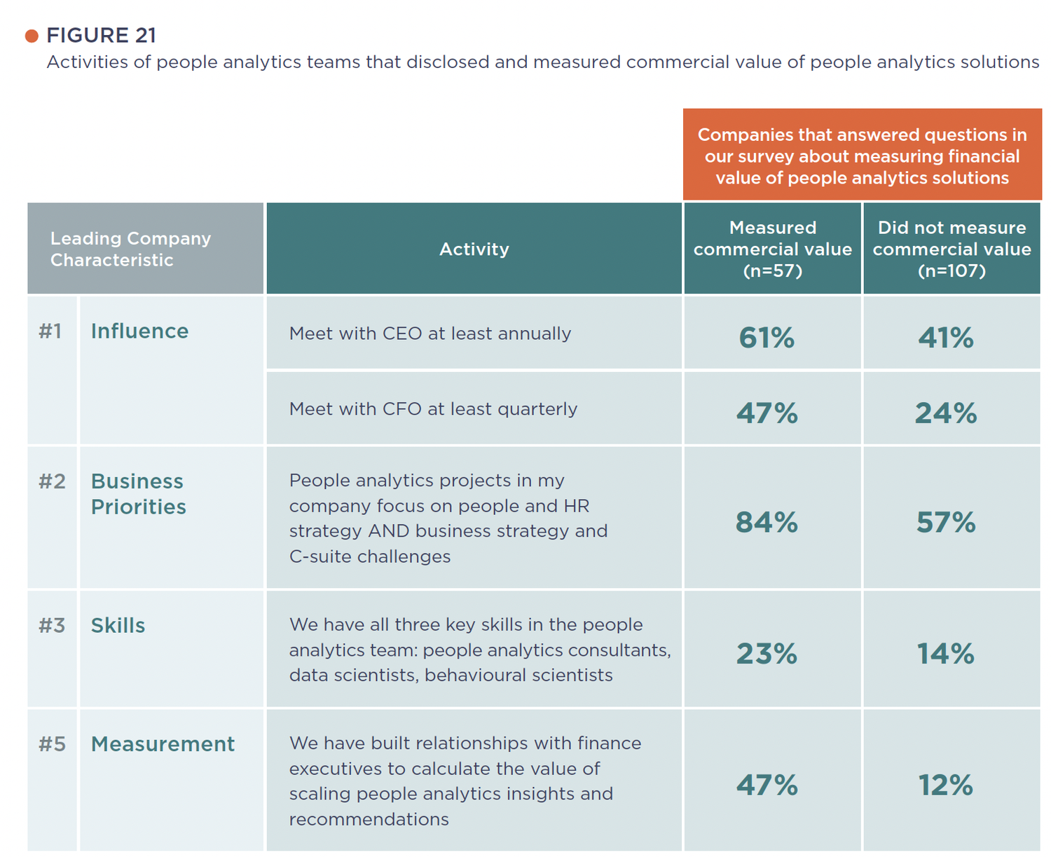 How to Measure the Value of People Analytics | myHRfuture
