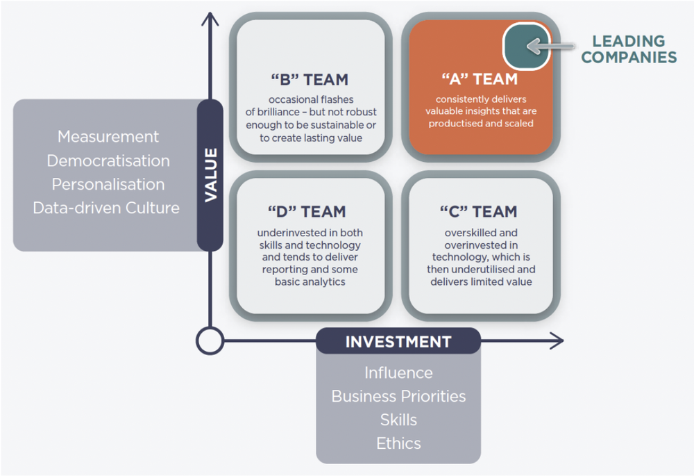 Investing to Deliver Value: A New Model for People Analytics | myHRfuture