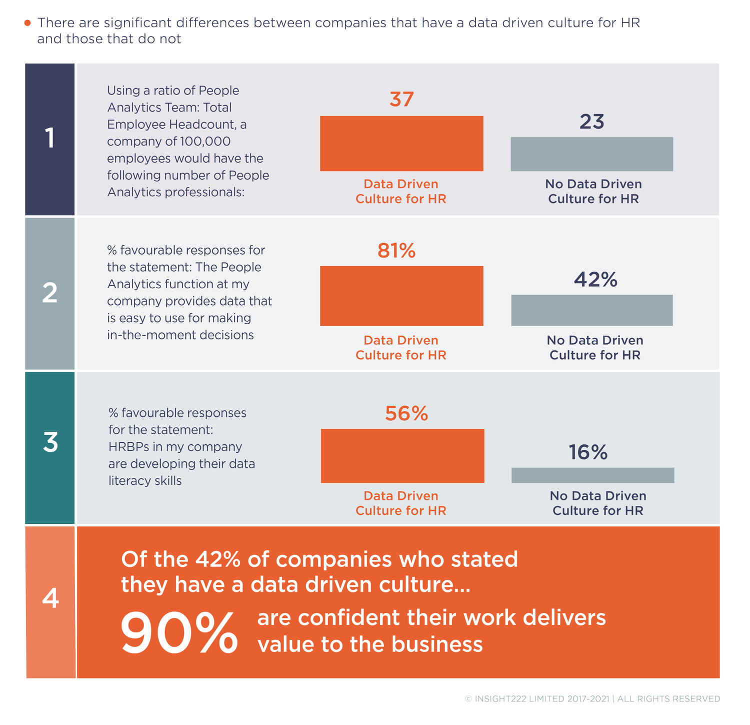 Driving Business Strategy with People Analytics: Insights for HRLT ...