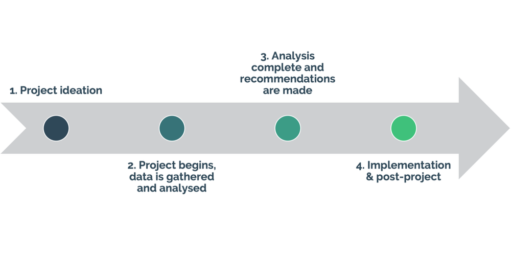 Building a Transparent Workplace: Leveraging People Analytics to Foster ...