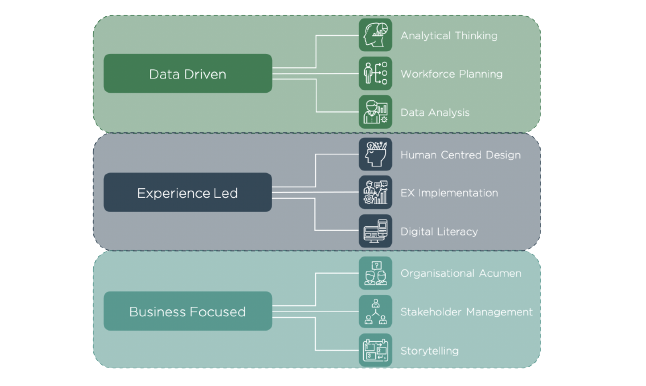 How the S-Curve Can Help Grow Businesses | myHRfuture