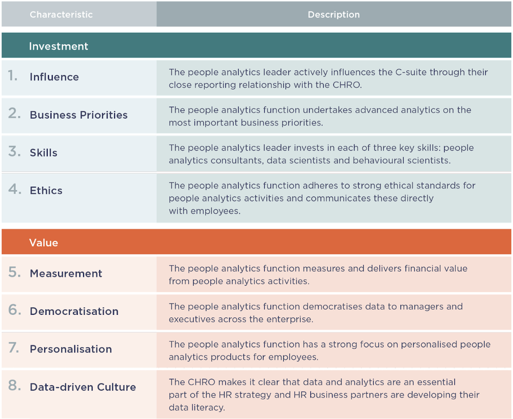 Investing to Deliver Value: A New Model for People Analytics | myHRfuture