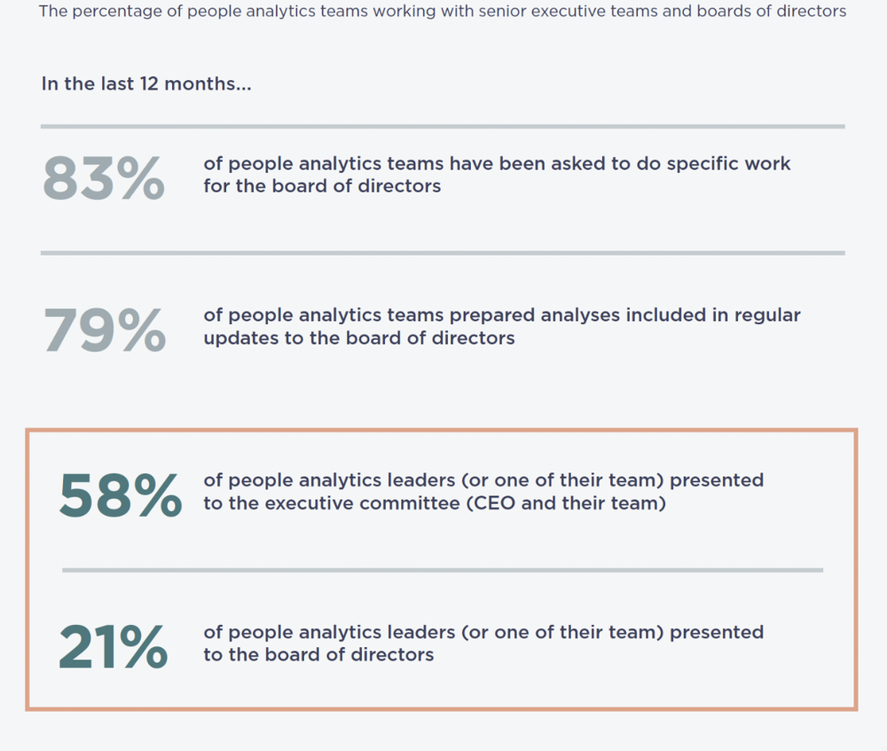 Investing to Deliver Value: A New Model for People Analytics | myHRfuture