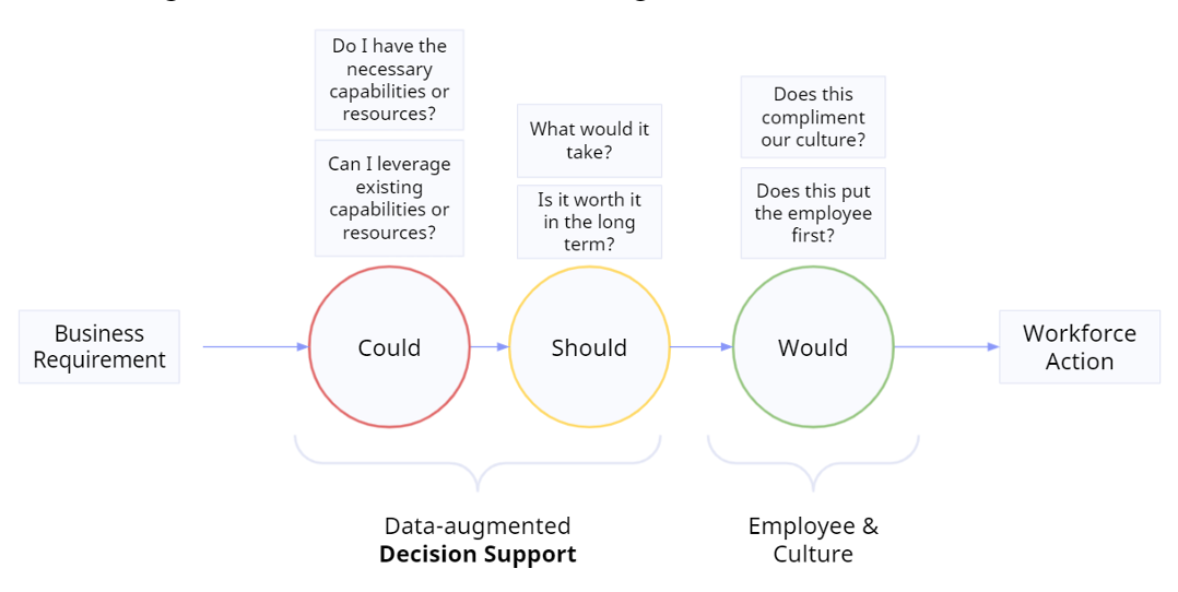 How is AI Changing the HR Analytics Landscape? | myHRfuture