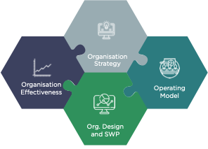 How to Accelerate the Impact of Strategic Workforce Planning (SWP ...