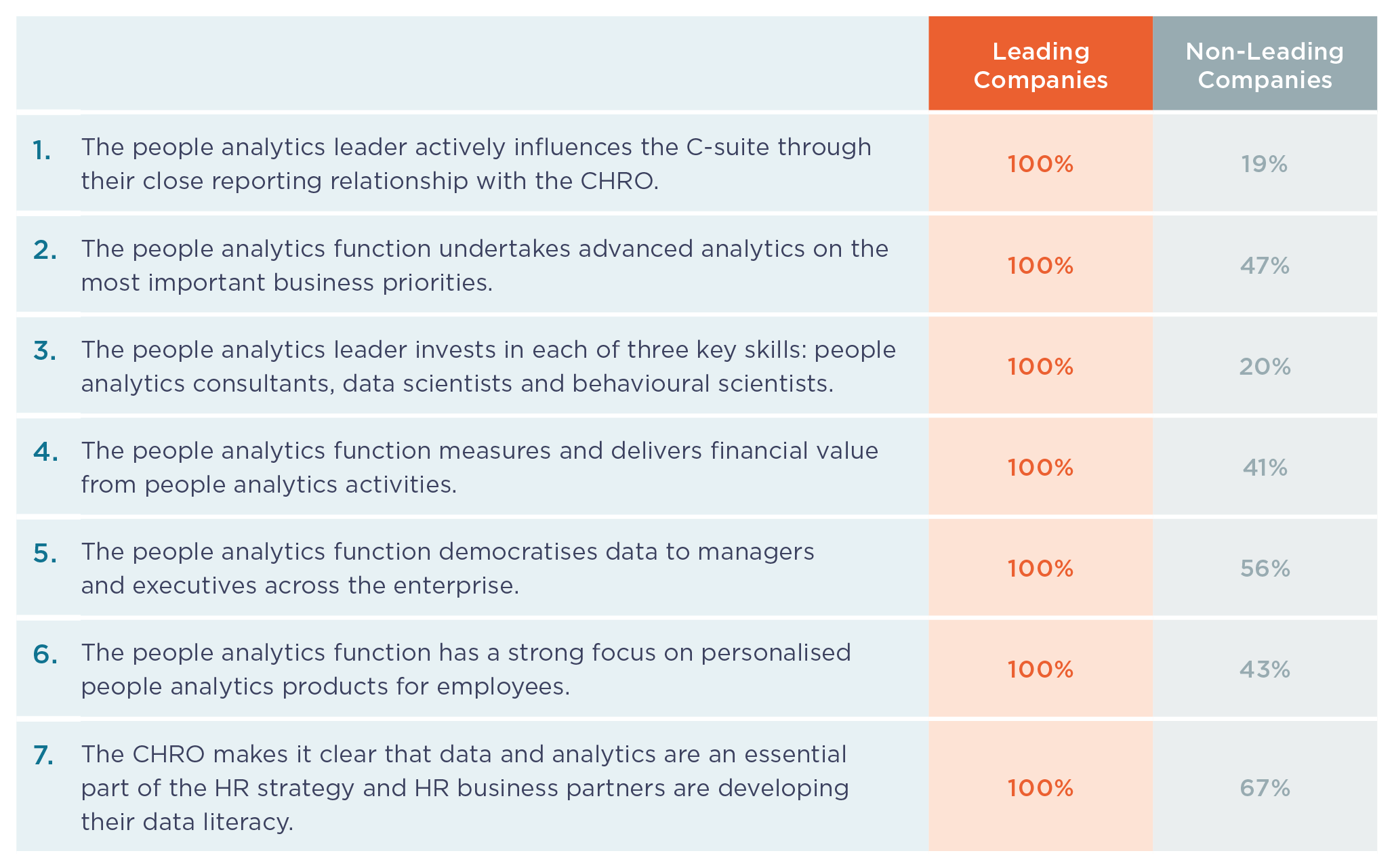 Impacting Business Value: Leading Companies in People Analytics | myHRfuture
