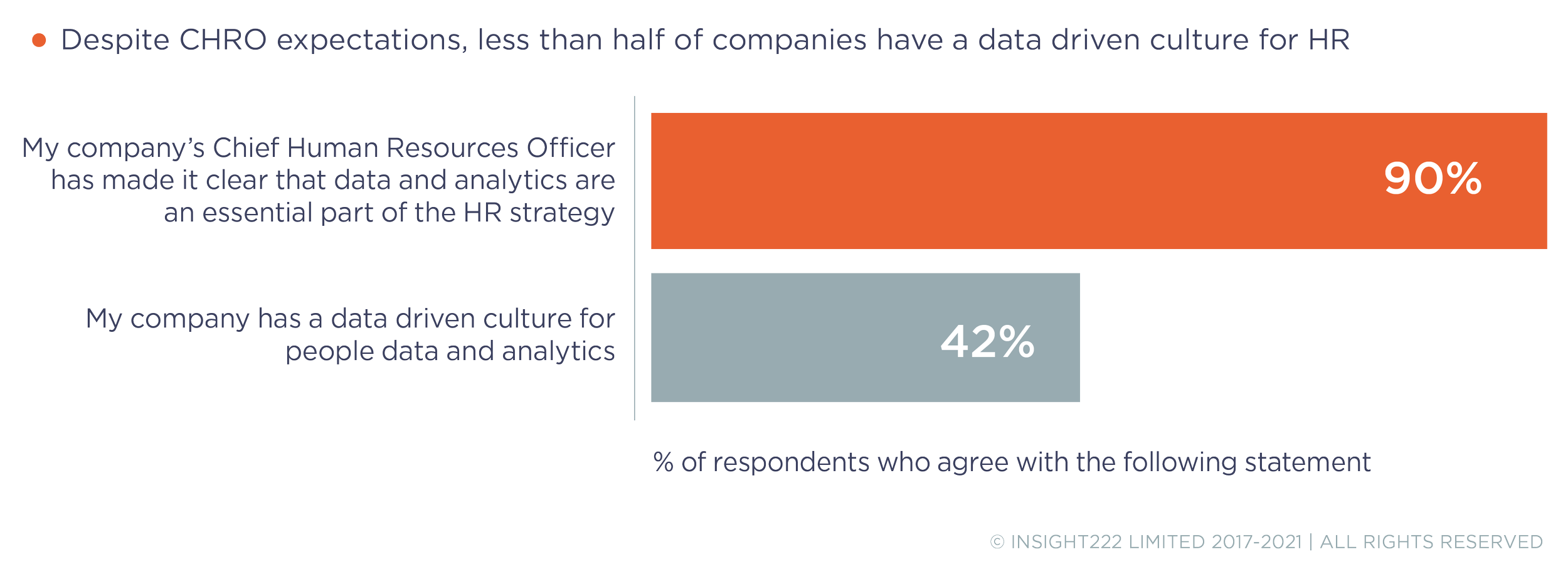 Creating A Data Driven Culture Through Upskilling Myhrfuture