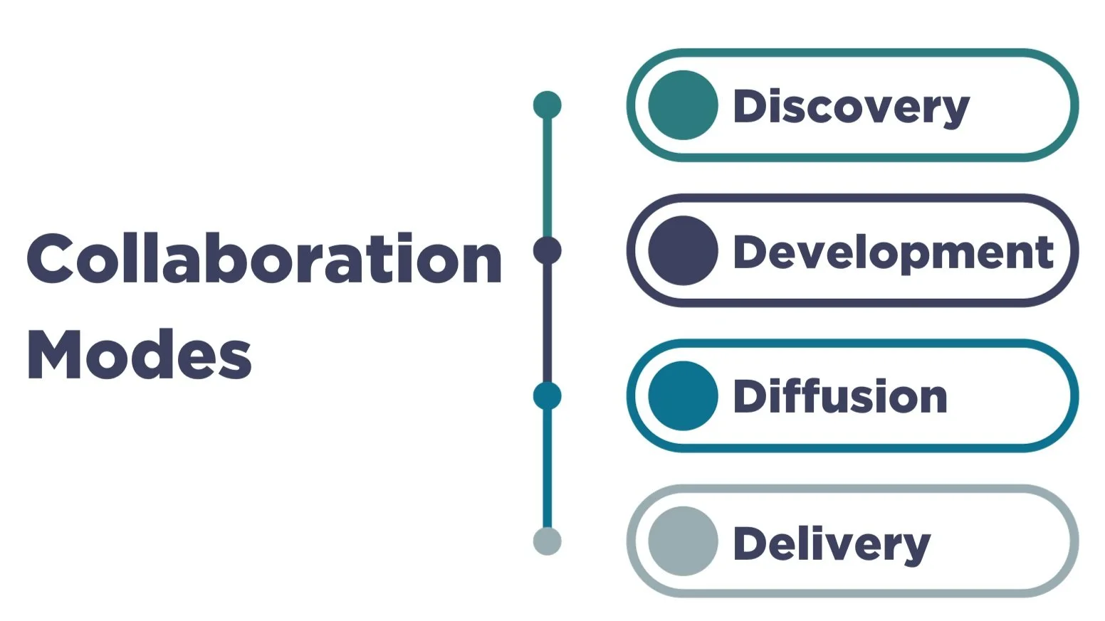 Adaptive Teaming & Intentional Collaboration in the New World of Work ...