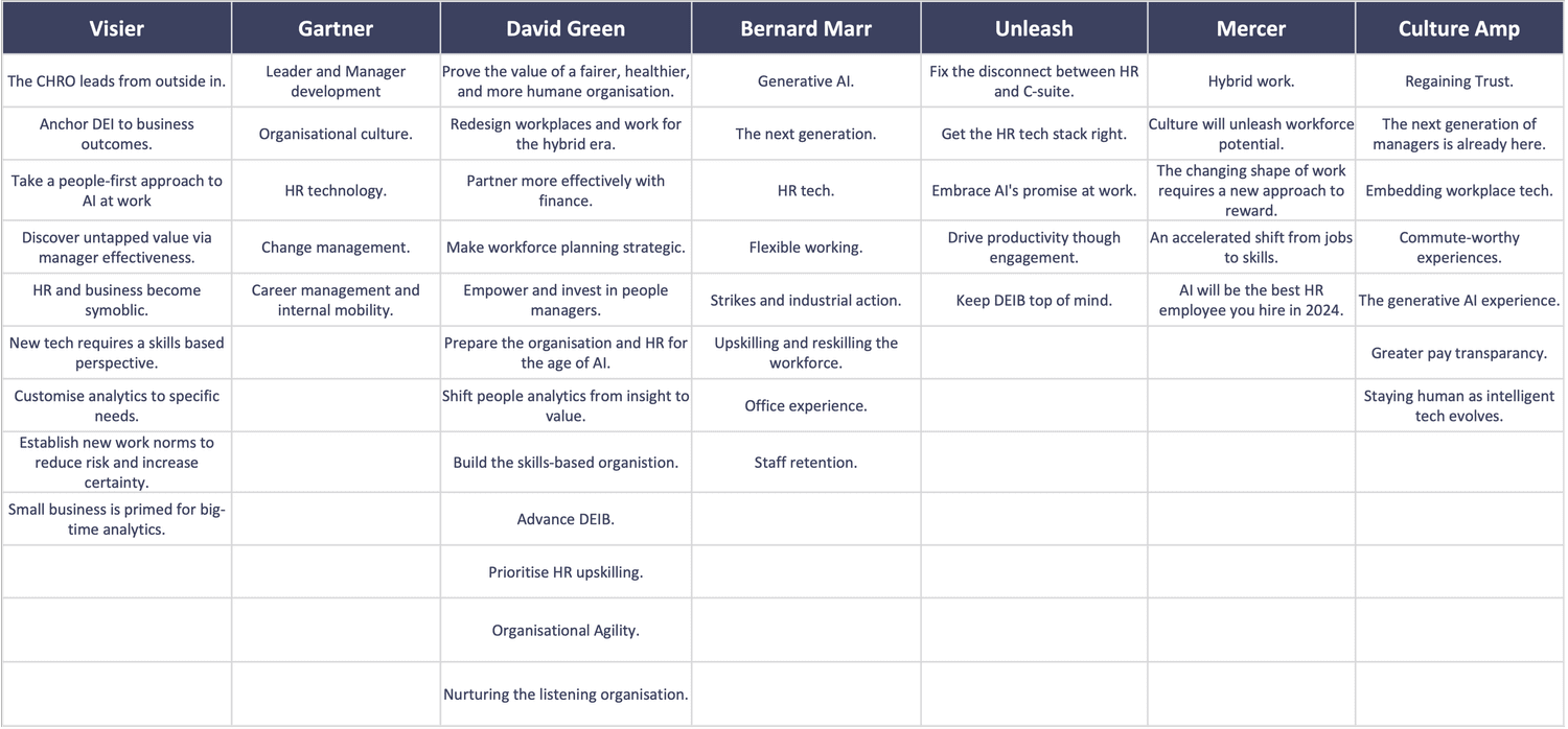 Nine Ways to Put HR Trends and Predictions into Practice in 2024 ...