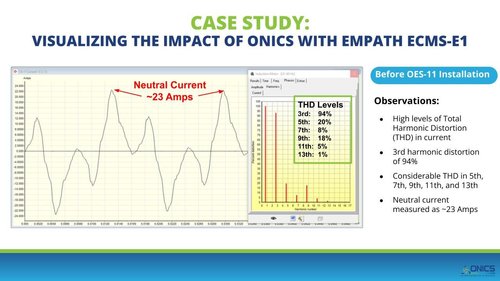 Maximize Power Harmonics Mitigation with Onics OES-11 | Onics Energy ...