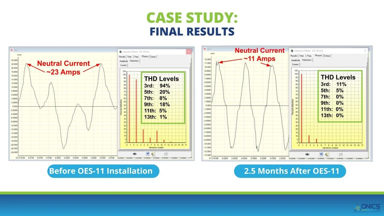 Maximize Power Harmonics Mitigation with Onics OES-11 | Onics Energy ...