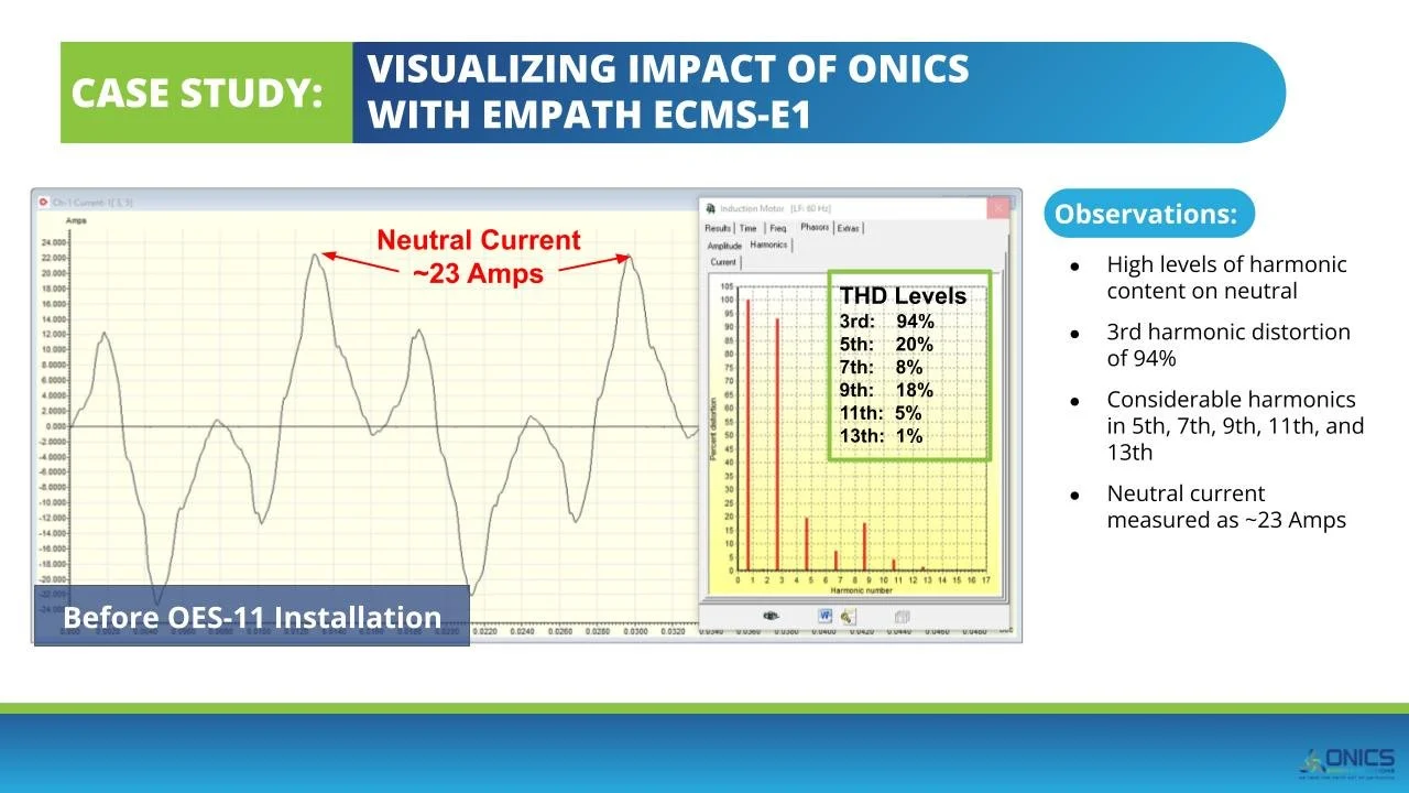Case Study: Energy Savings with Onics Neutral and Ground Harmonic ...