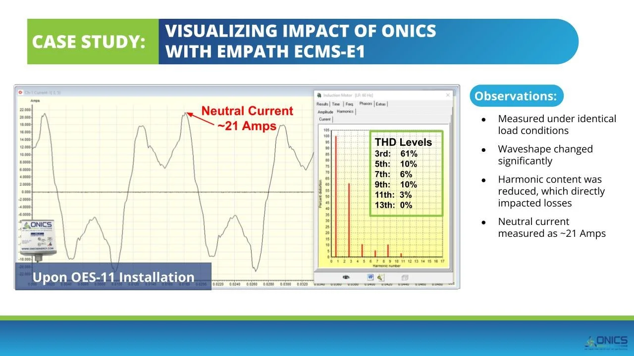 Case Study: Energy Savings with Onics Neutral and Ground Harmonic ...