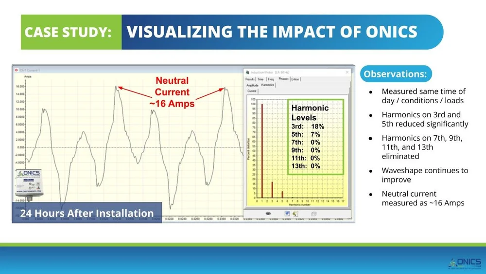 Case Study: Energy Savings with Onics Passive Neutral and Ground ...