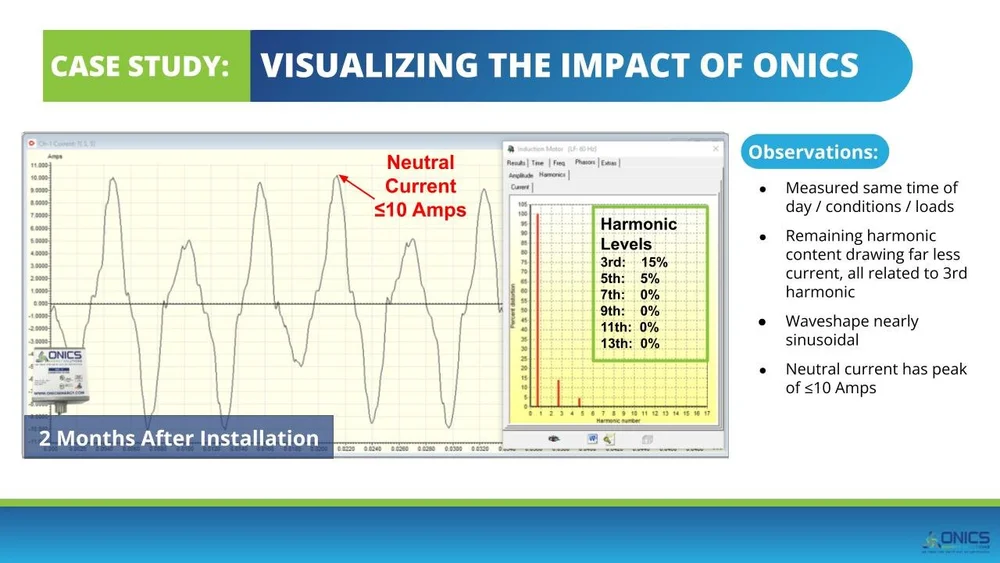 Case Study: Energy Savings with Onics Passive Neutral and Ground ...