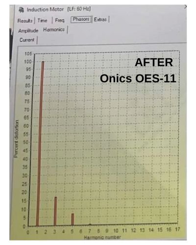 Steps To Reducing Energy Waste with Onics Energy Solutions