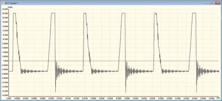 Understanding Harmonics | What Are Neutral and Ground Harmonics?