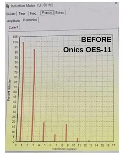 Steps To Reducing Energy Waste with Onics Energy Solutions