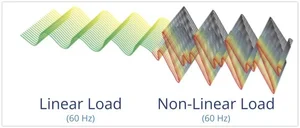 Active vs Passive Harmonic Filters | Onics Energy Solutions