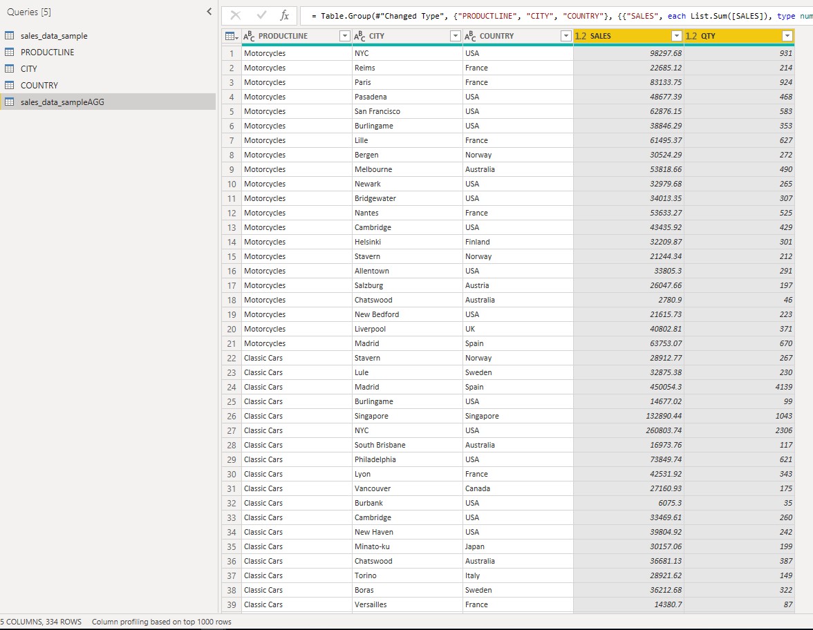 Aggregations: Unlocking Large Scale Analytics | Blog | FreshBI