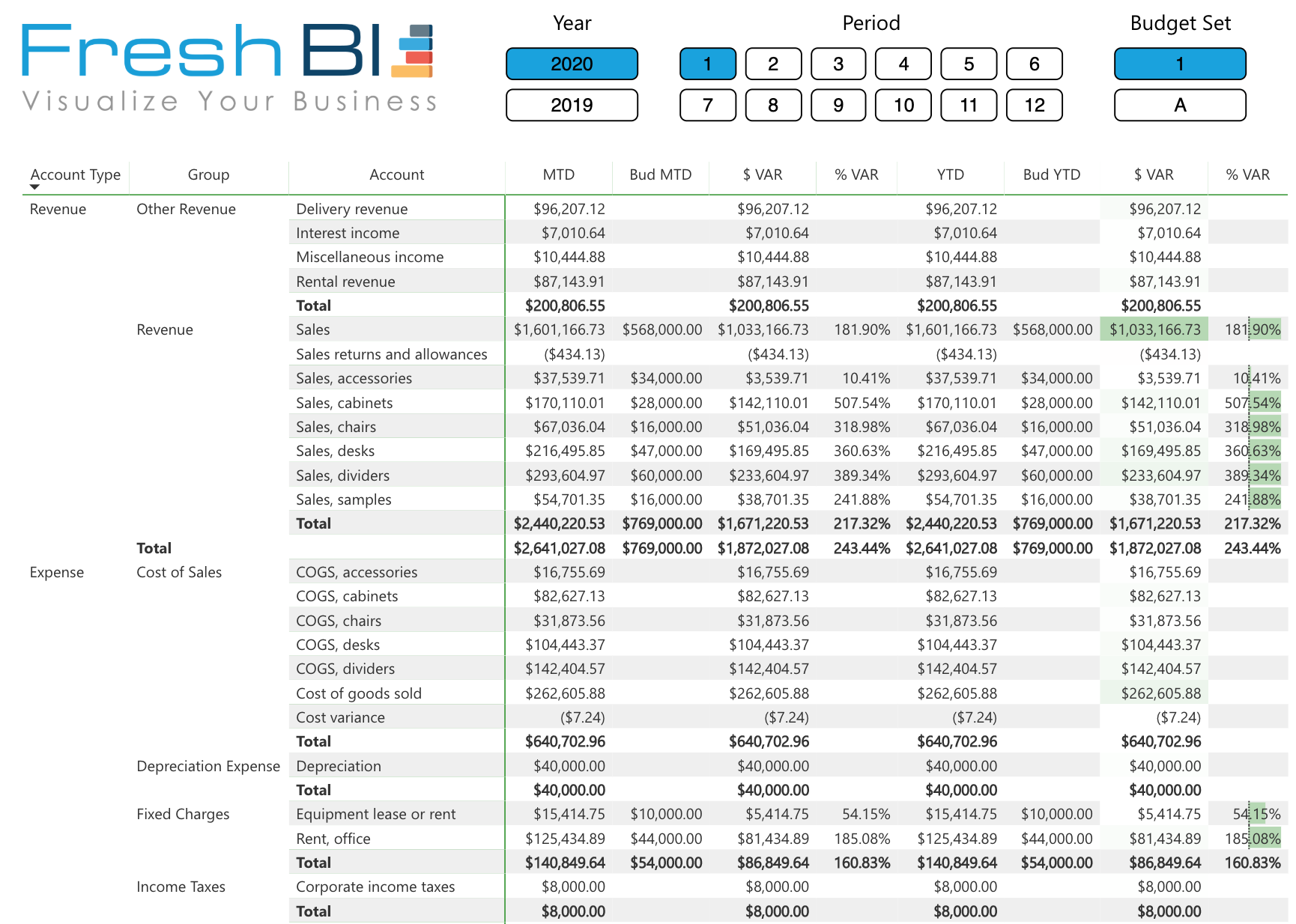 Power Bi Financial Reporting Templates Power Bi Financial Reporting Templates