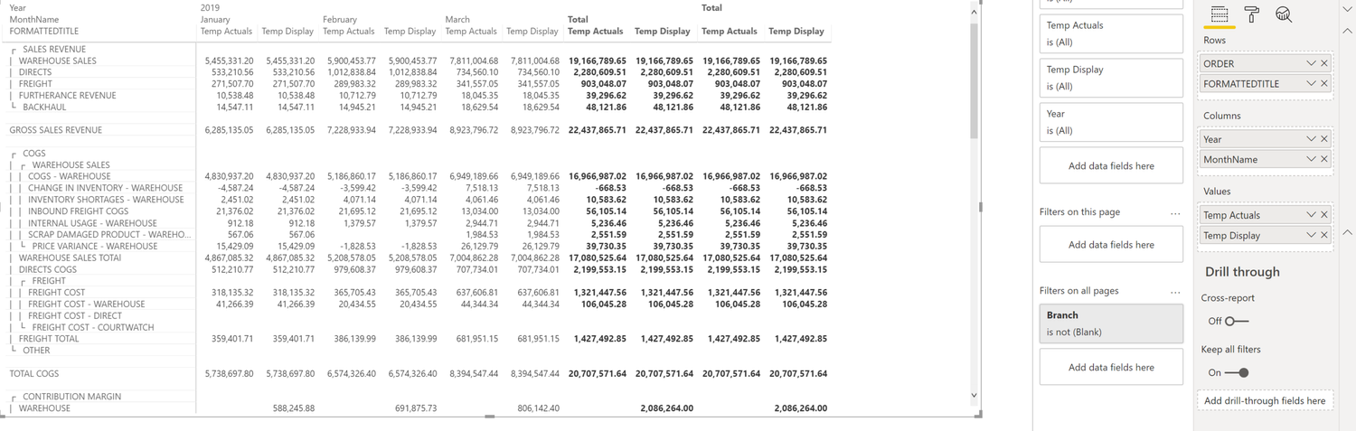 Performance Financials in PowerBI - BETTER! | Blog | FreshBI