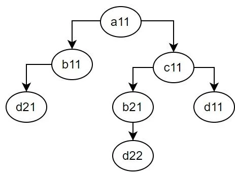 GRAPH THEORY IN POWER BI | Blog | FreshBI