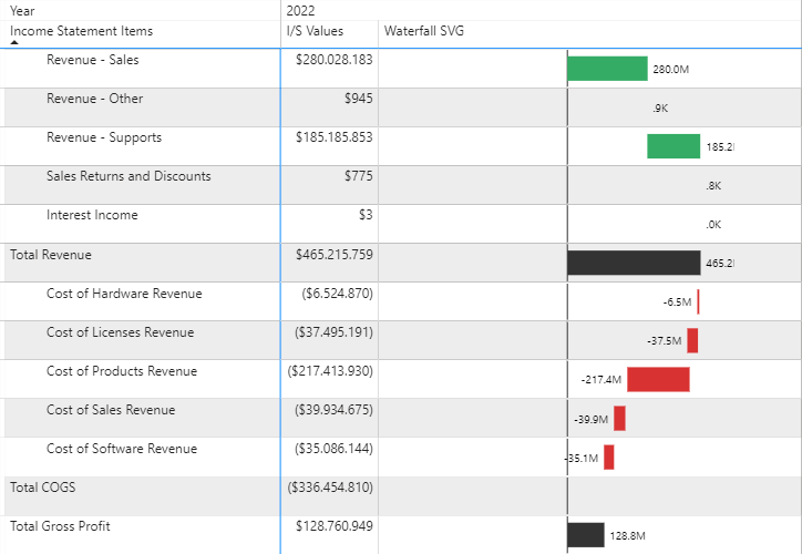 Creating a Waterfall Chart with SVG code in Power BI | Transformative ...