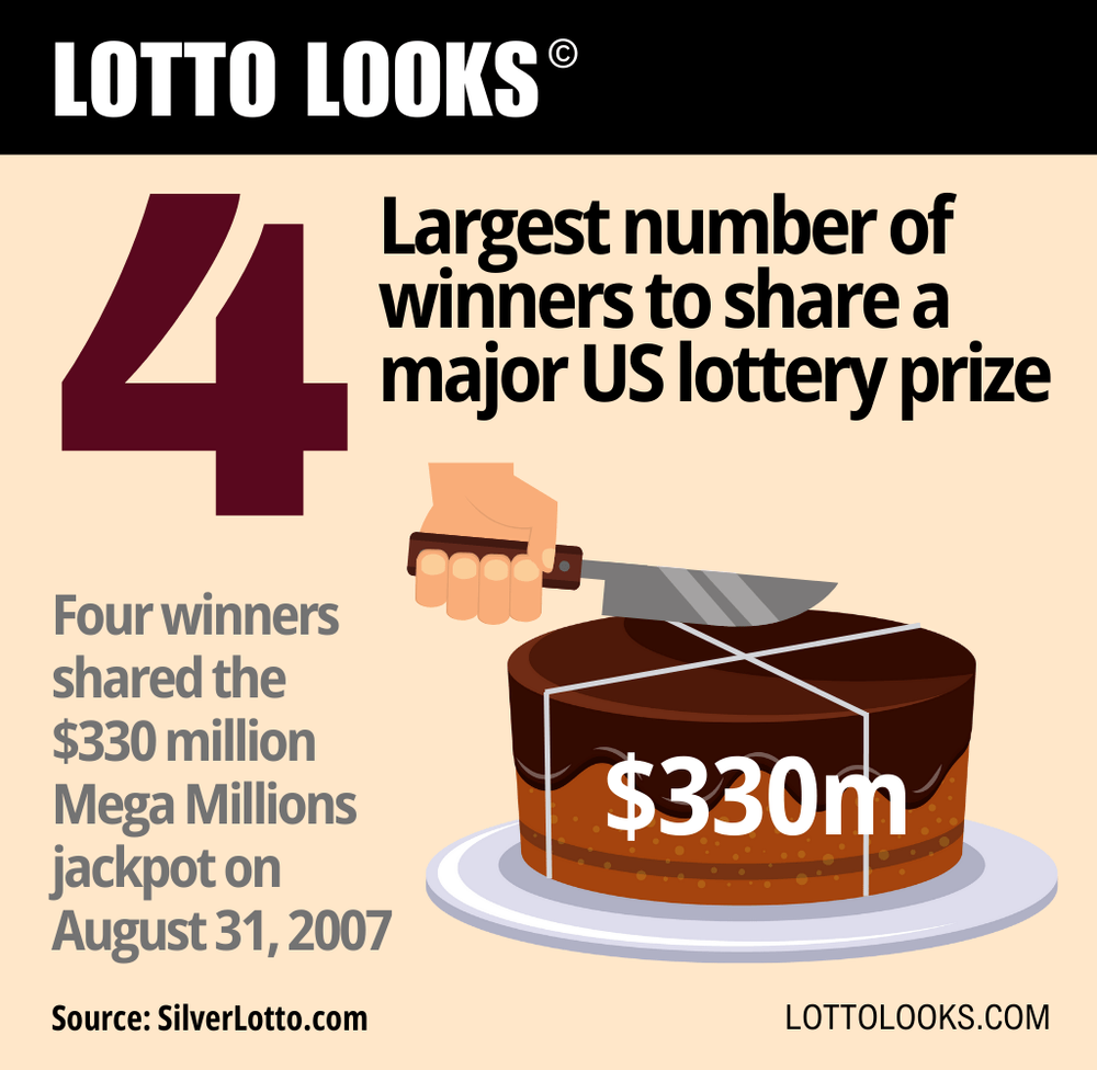 The largest number of winners to share a major US lottery jackpot ...