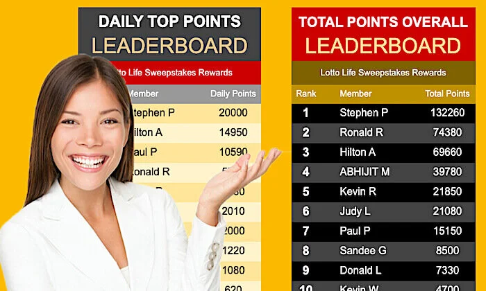 How to climb to the top of our Sweepstakes Points Leaderboard — Silver ...