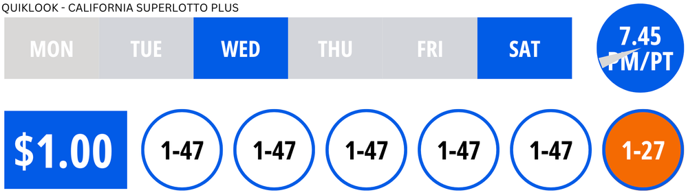 How To Play California SuperLotto Plus — Silver Lotto