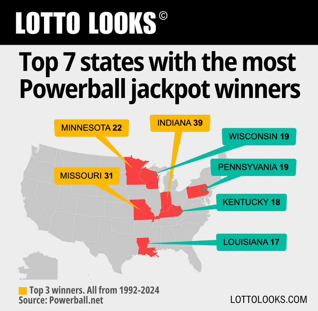 Top 7 states with the most Powerball jackpot winners — Silver Lotto
