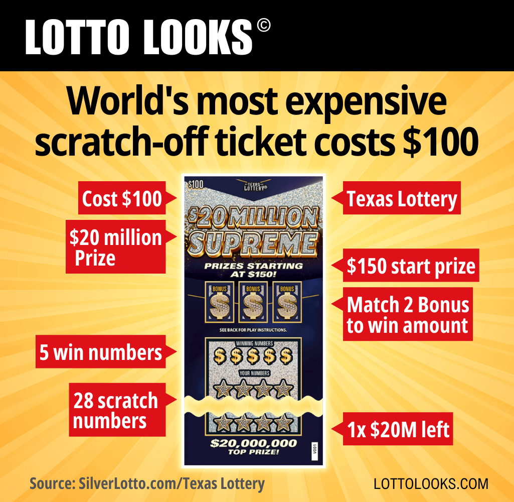 This $100 scratch-off is the world's most expensive instant ticket ...