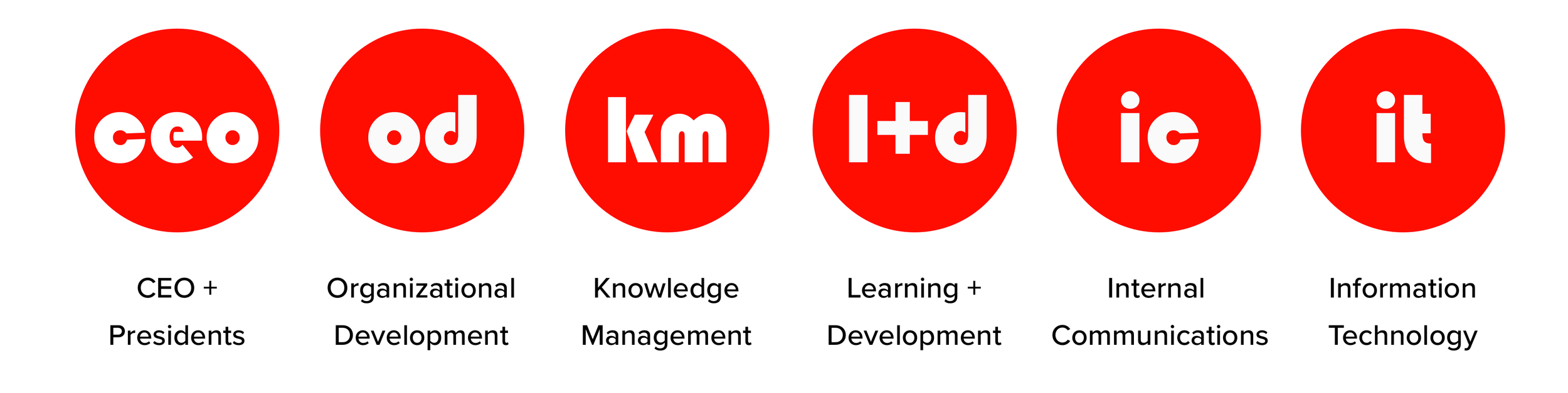 KA Community Overview — Knowledge Architecture