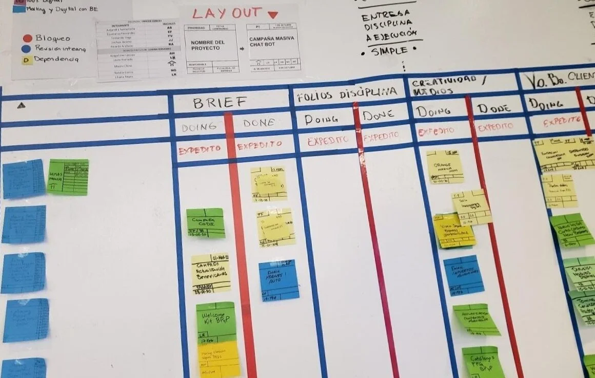 Tablero Kanban: Guía y Variaciones — SCRUM MÉXICO