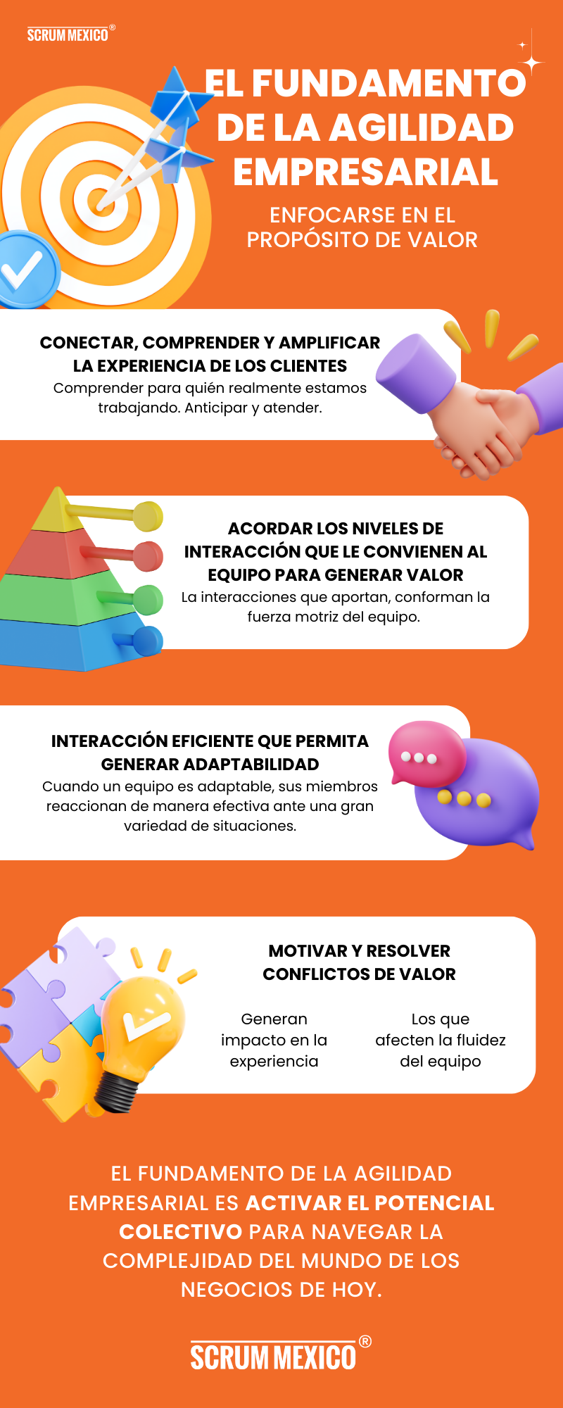 El fundamento de la agilidad empresarial | Infografía — SCRUM MÉXICO