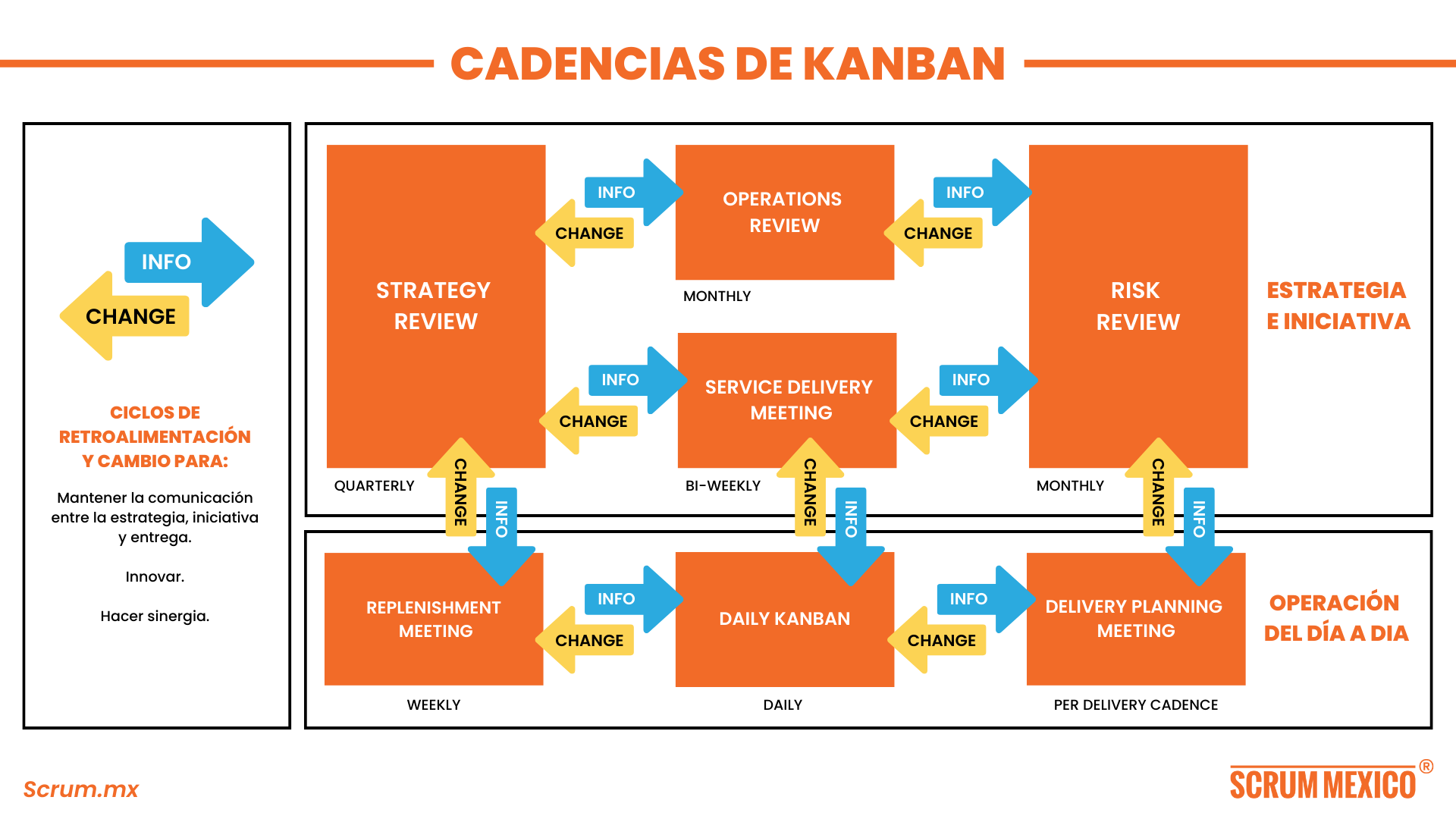 4 consejos para comunicación y alineación efectiva de objetivos — SCRUM ...