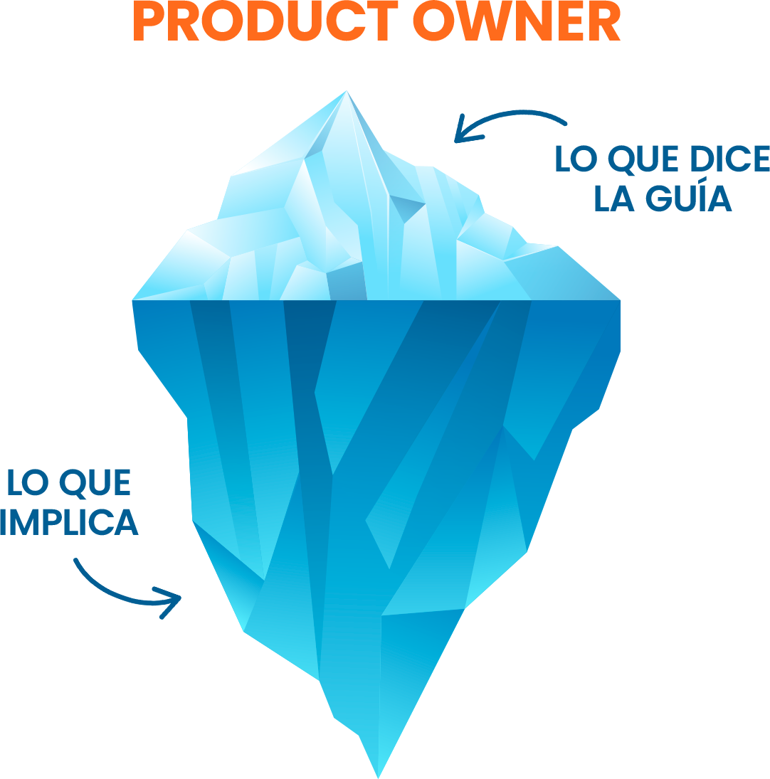 Product Owner ¿Qué hace? — SCRUM MÉXICO