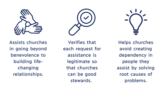 Church Partners — Love INC Kootenai County