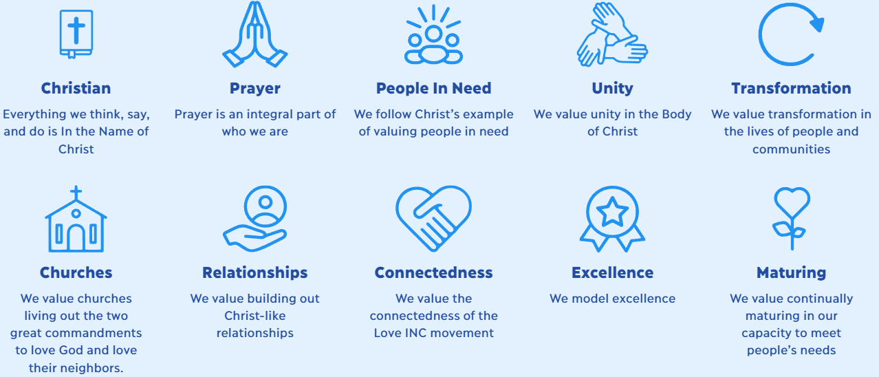What is Love INC — Love INC Kootenai County