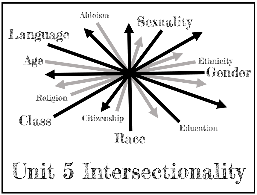 Intersectionality Diagram