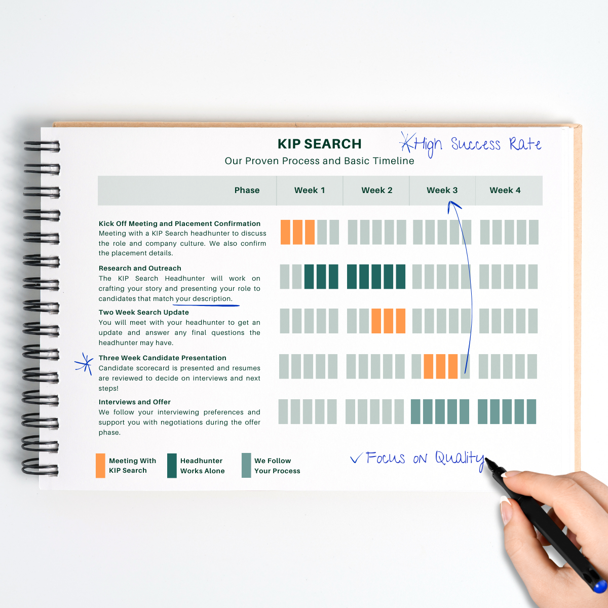 Executive Recruiting — KIP Search - Executive Recruiting & Search Firm