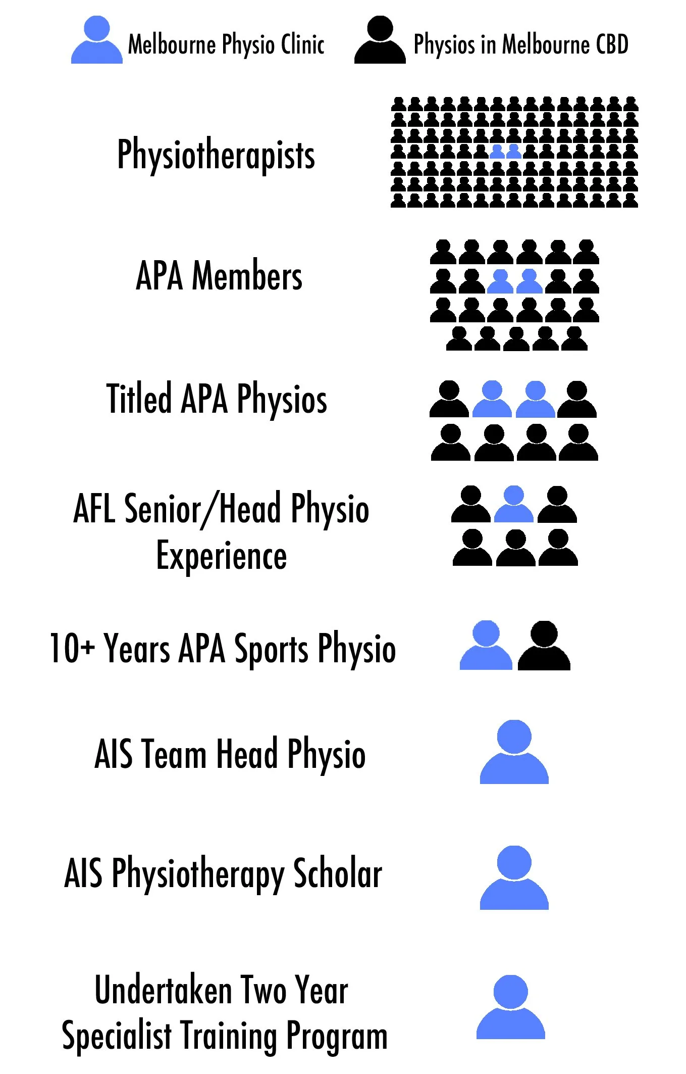 Melbourne Physio Clinic