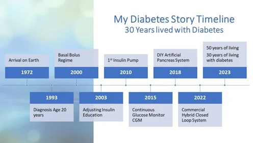 Diabetes - 30 Years of Diabetes — Blood Sugar Trampoline