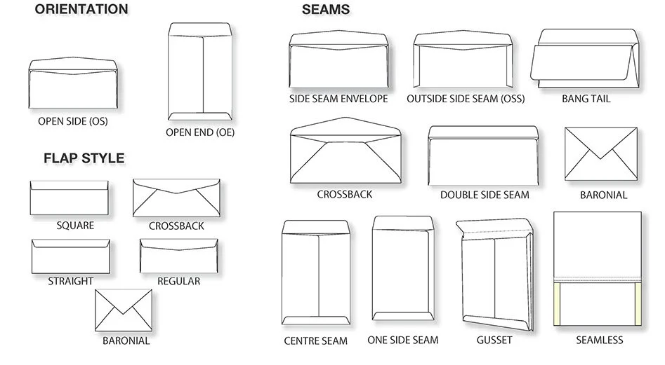 envelope sizes canada — Airways Postal