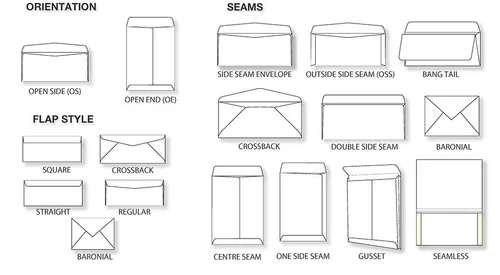 envelope sizes canada — Airways Postal