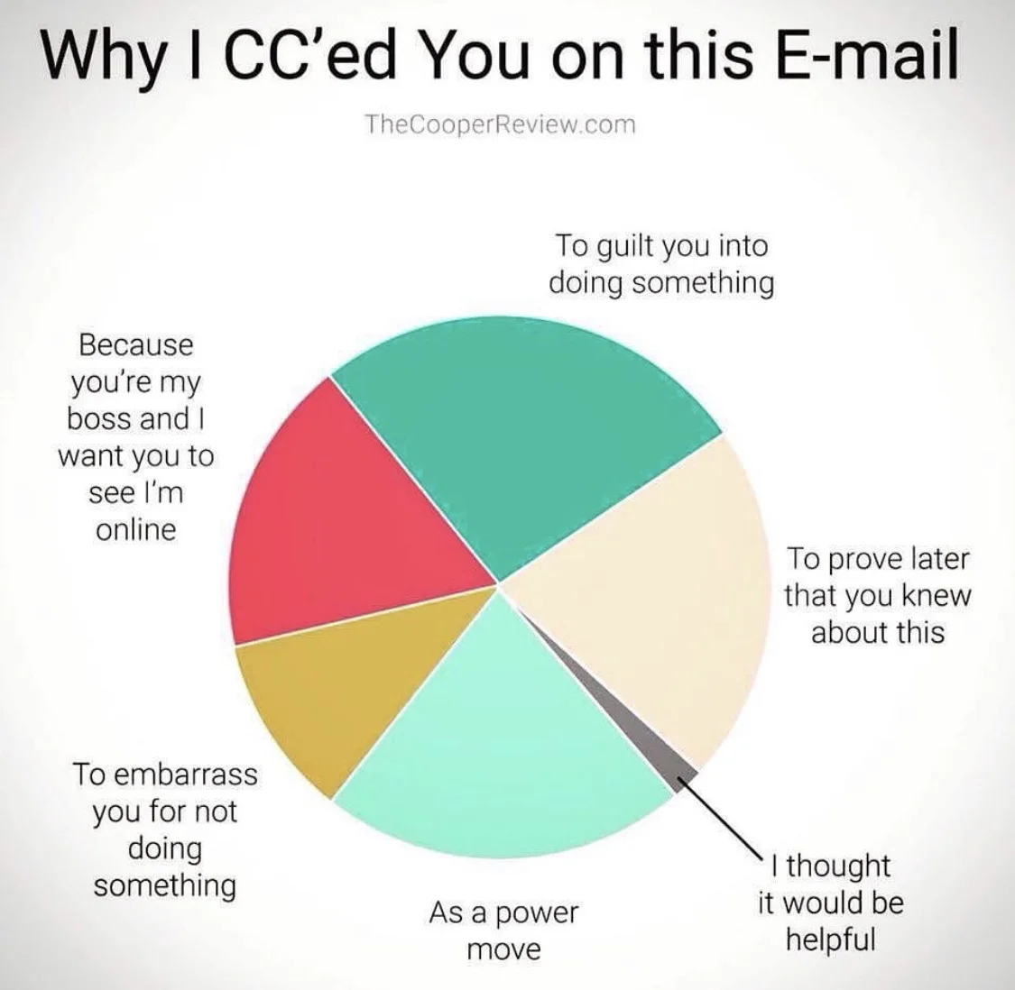 Per My Last email : 5 Ways to Navigate the Corporate Environment ...