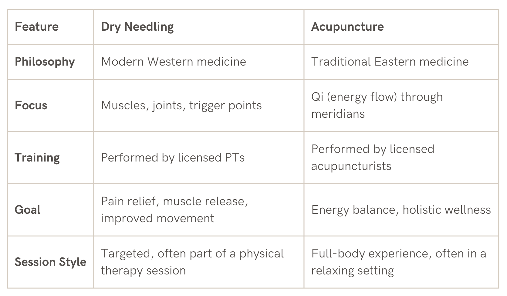 Dry Needling vs. Acupuncture: What’s the Difference and Which Do You ...
