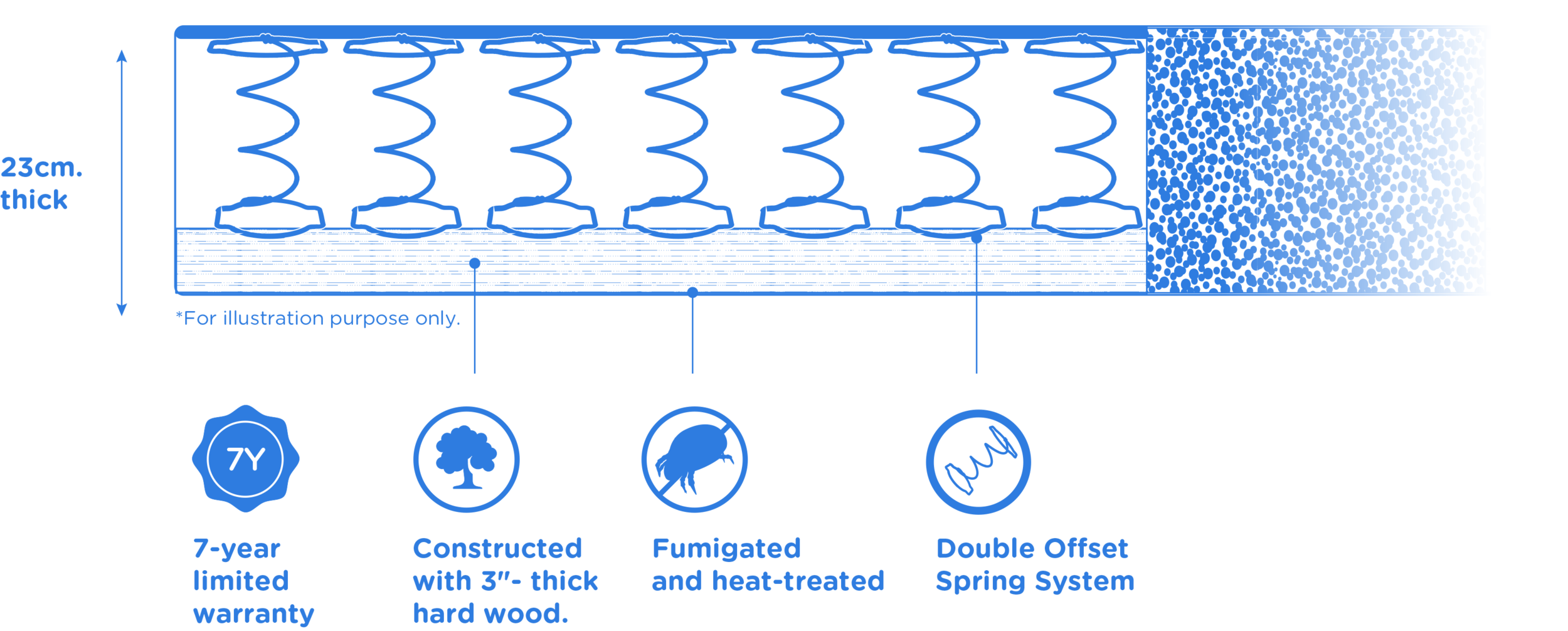 nornnorn - Springmate Box Spring Divan