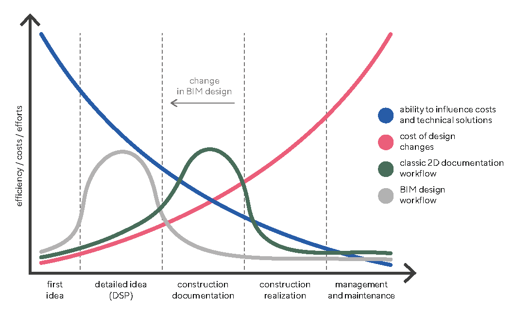 BIM — Black n' Arch